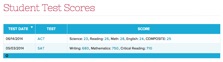 Test Scores App - QuickSchools Blog