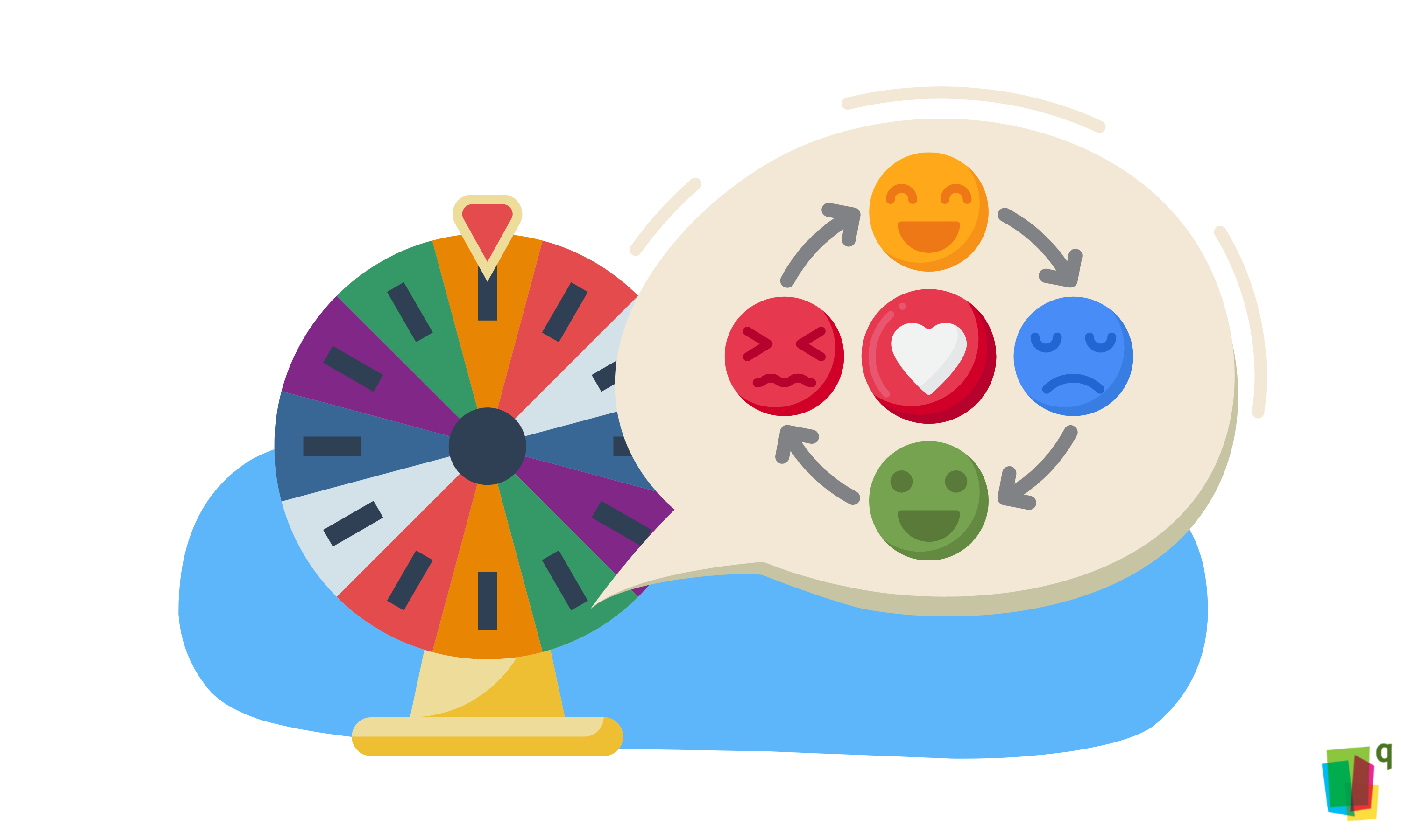 Social Emotional Learning Activities